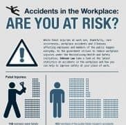 Reducing the Risk of Accidents at Work [Infographic] - Prowess